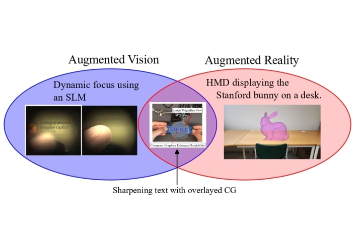 Augmented Vision Systems: Paradigms and Applications | Team ARAI